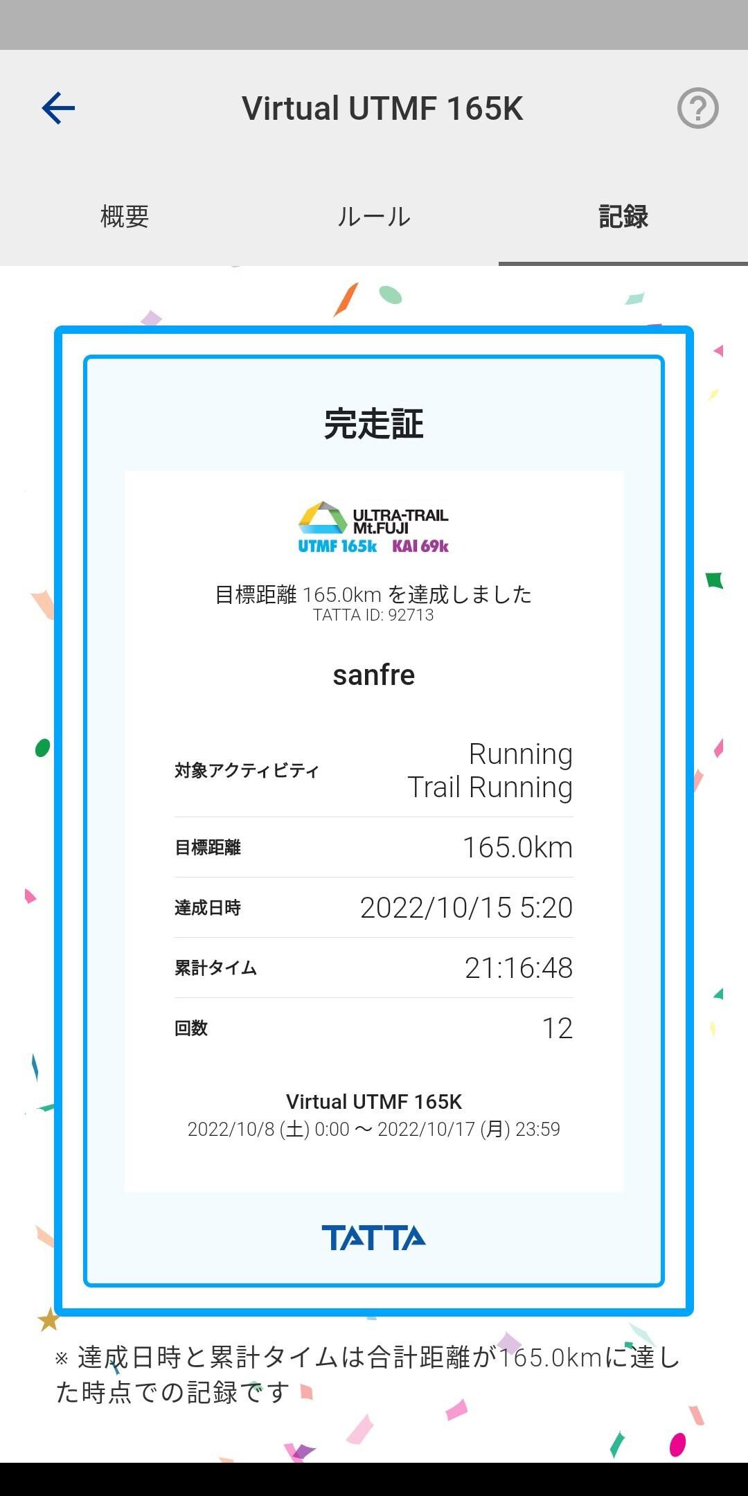 バーチャルUTMF完走！ / sanfreさんのランニングの活動データ | YAMAP / ヤマップ