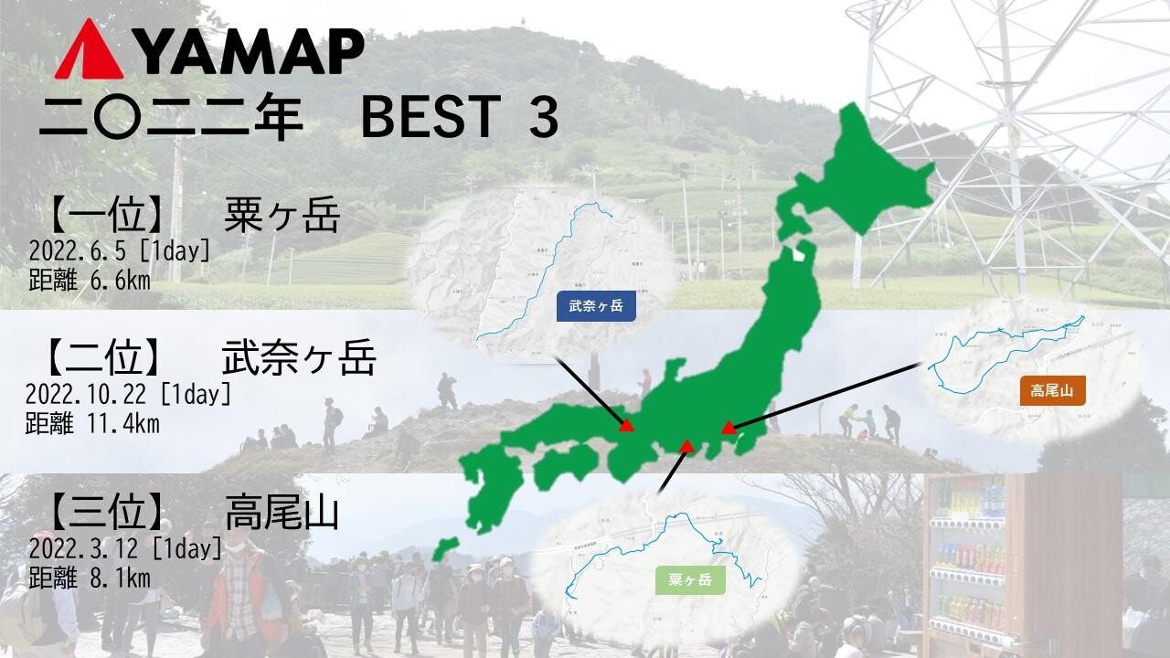 【つぶやき】 2022年もあともう少し、... / K.Soutaさんのモーメント | YAMAP / ヤマップ
