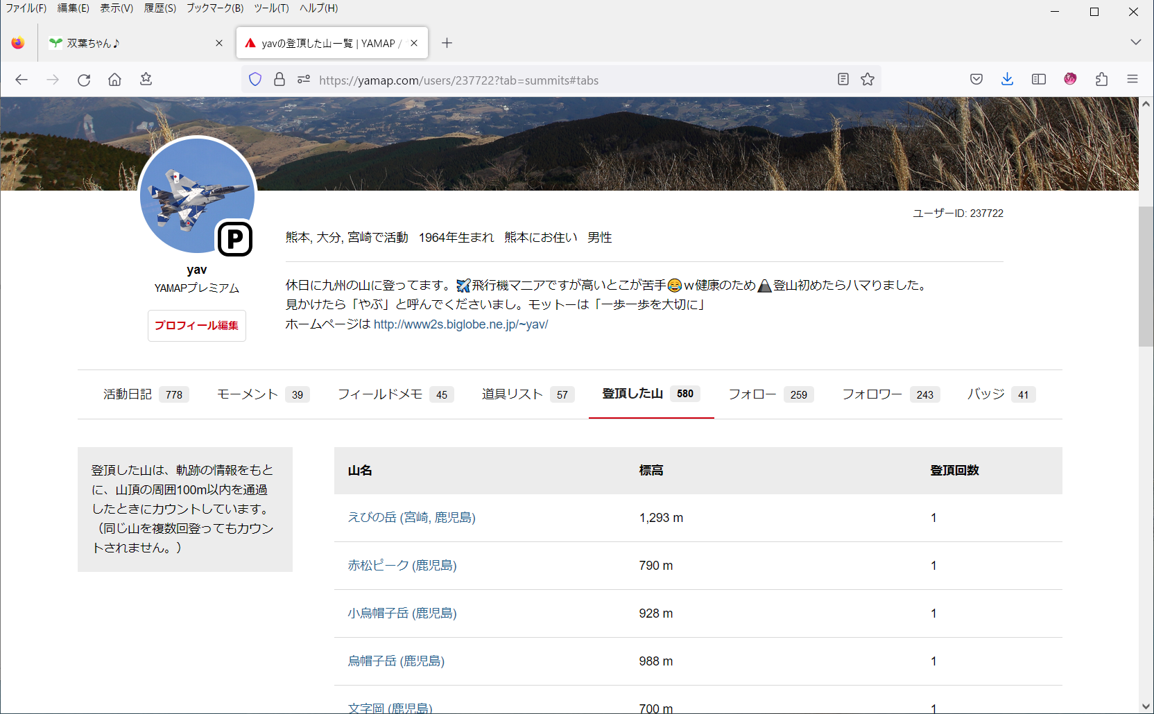 YAMAPの登頂した山昨日までは579座... / yavさんのモーメント | YAMAP / ヤマップ