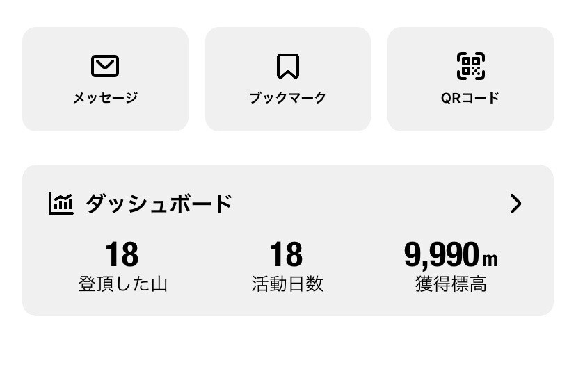 今日、記念すべき10,000m突破の日だ... / mocaさんのモーメント | YAMAP / ヤマップ