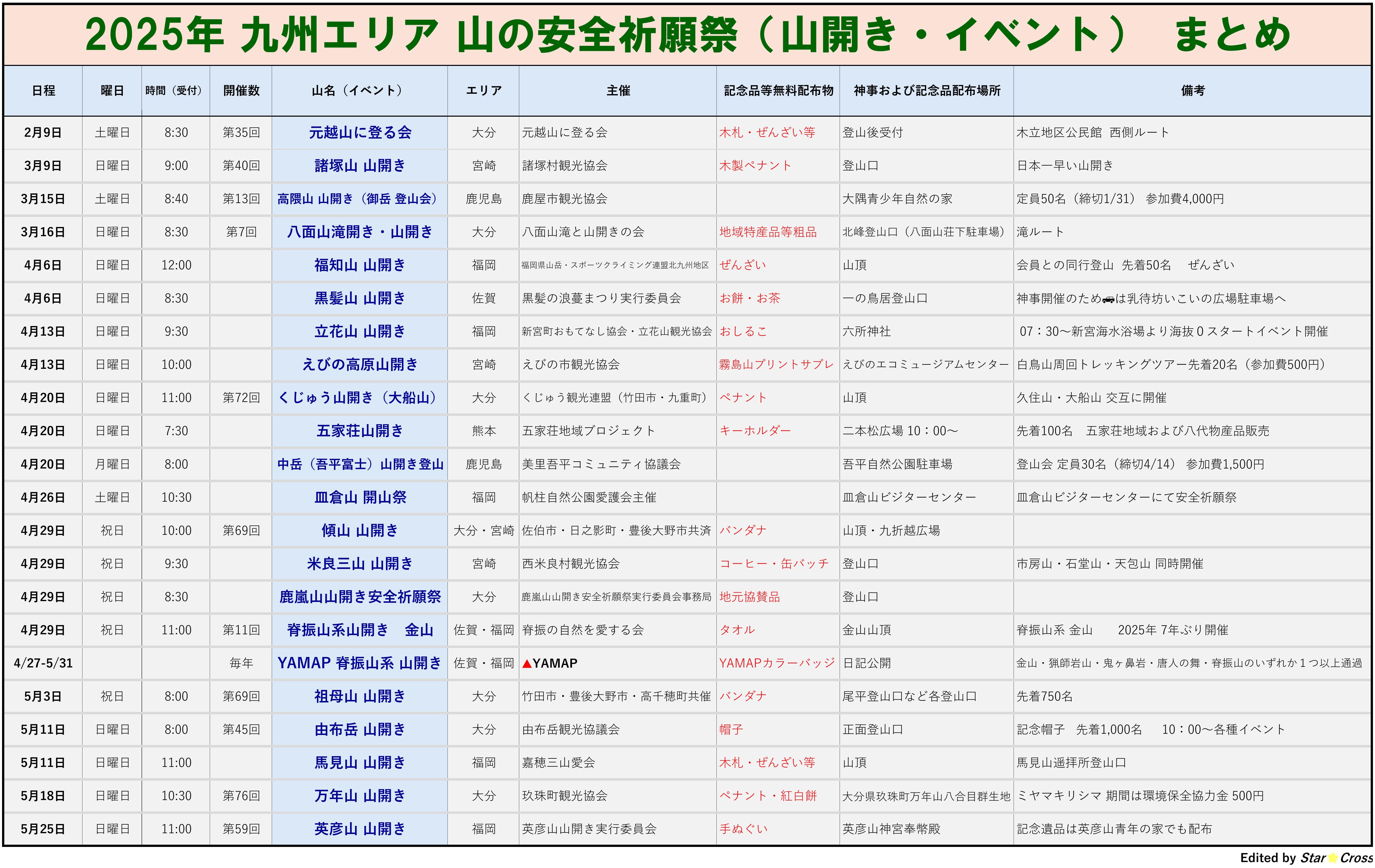 🐍2025年 九州⛰️山開き・安全祈願... / 𝑺𝒕𝒂𝒓🌟𝑪𝒓𝒐𝒔𝒔さんのモーメント | YAMAP / ヤマップ